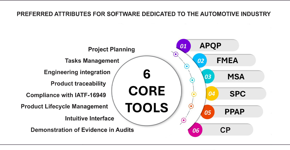Best Automotive Quality Software: Complete Guide to Choose in 2026 ...